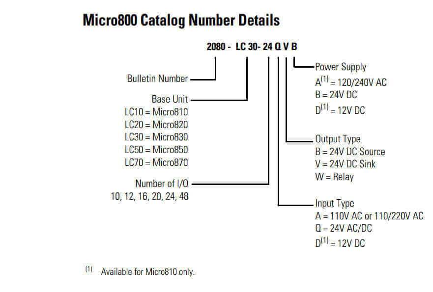 Rockwell 2080-LC20-20QWB - Micro820 PLC – IDEAL Process and Automation ...